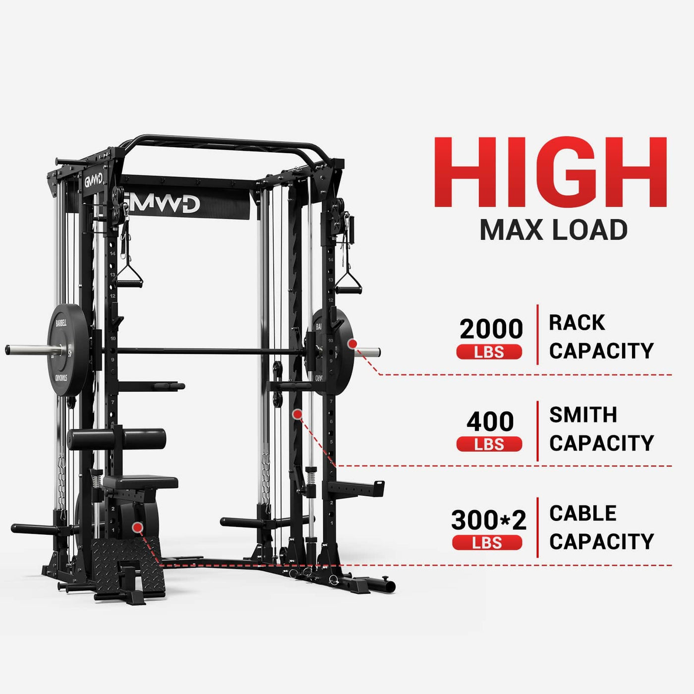 GMWD All-In-One Smith Machine with Functional Trainer, 1:1 Ratio Pulley ...