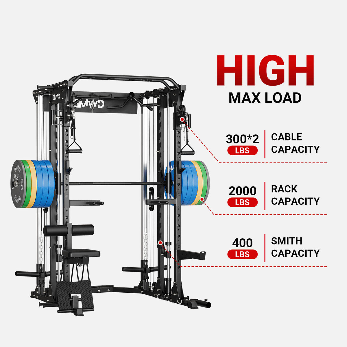 GMWD All-In-One Smith Machine with Functional Trainer, 1:1 Ratio Pulley ...