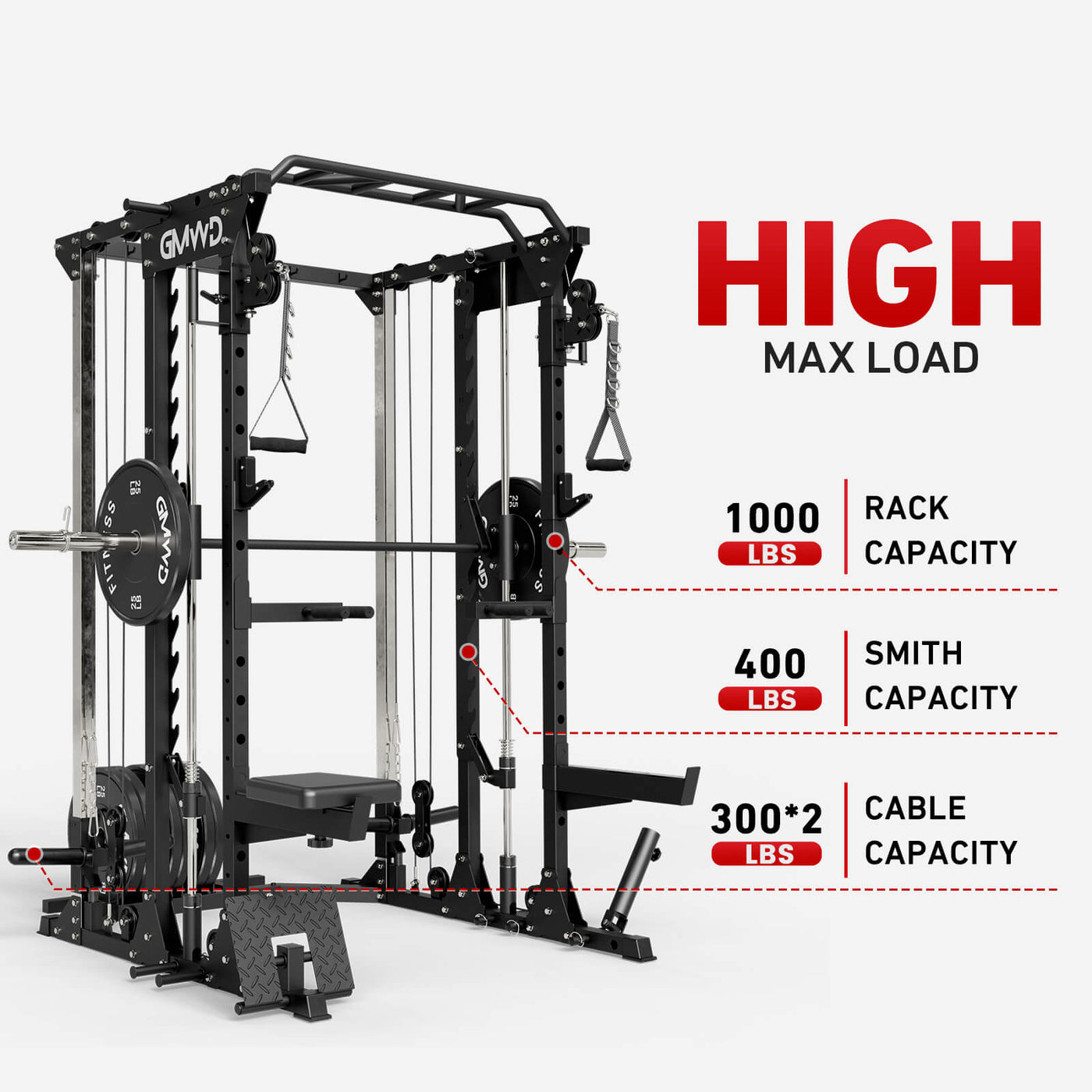 GMWD All-In-One Smith Machine with Functional Trainer, 1:1 Ratio Pulley ...